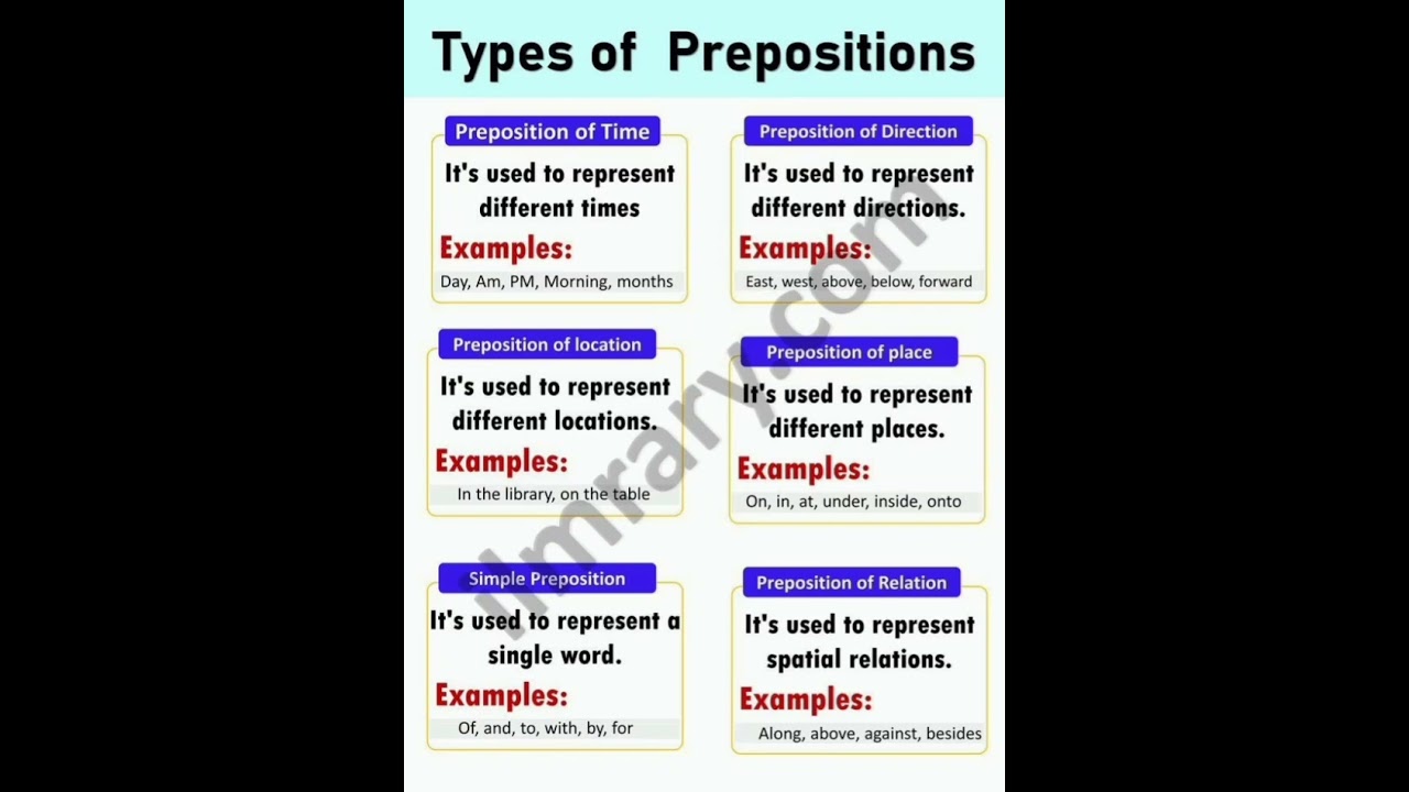 Types of Prepositions #english #englishgrammar #preposition #typesofprepositions