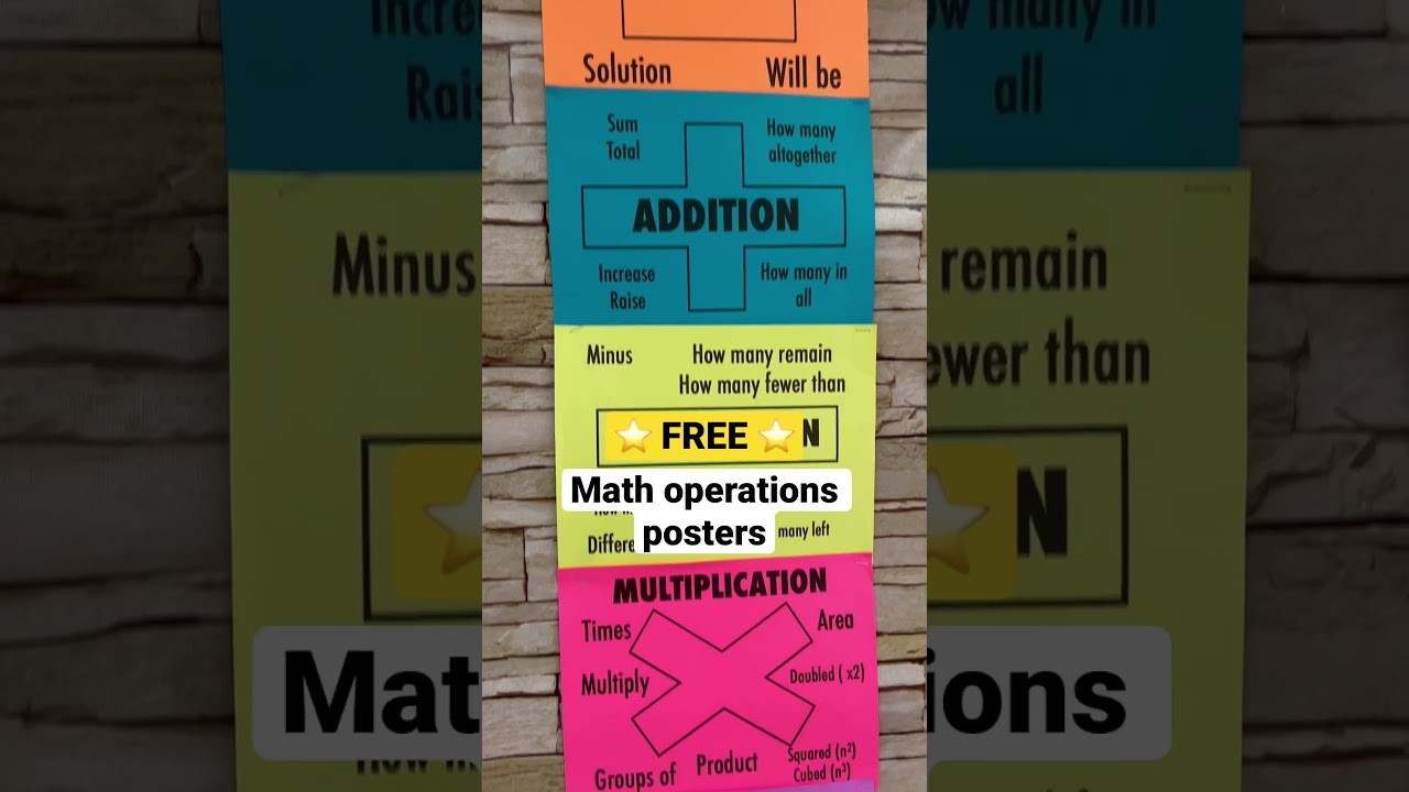 Free Math operations anchor charts https://bit.ly/MCTTMathOperationssigns #shorts #teacherresources