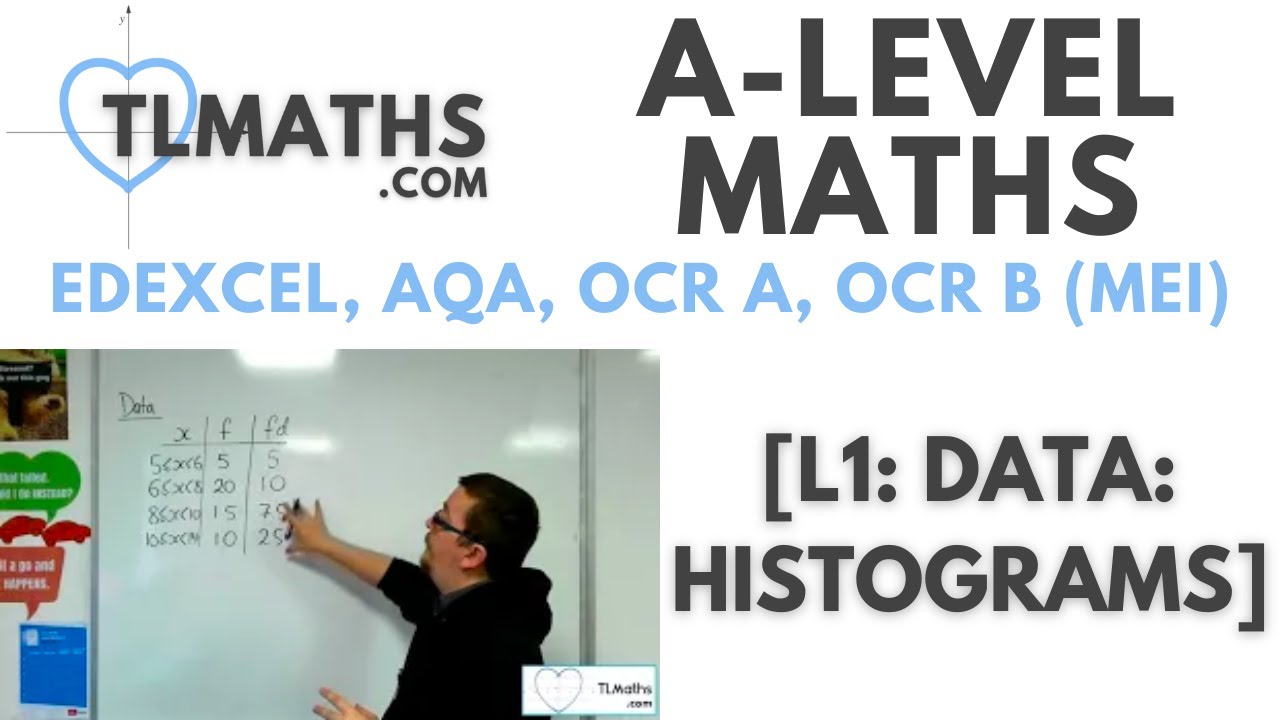 A-Level Maths: L1-06 [Data: Histograms]
