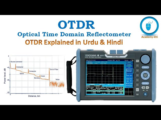 Optical Time Domain Reflectometer - WPT120 Optical Time Domain ...