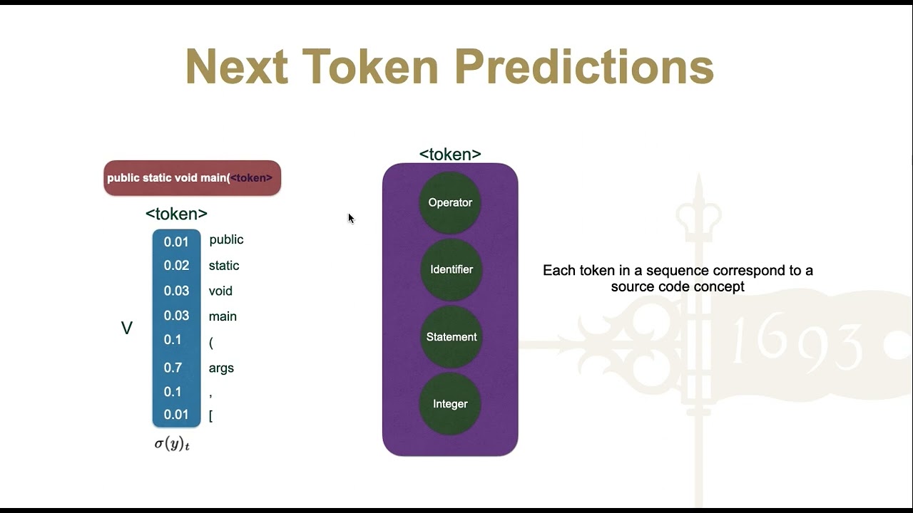 Source Code Generation AST