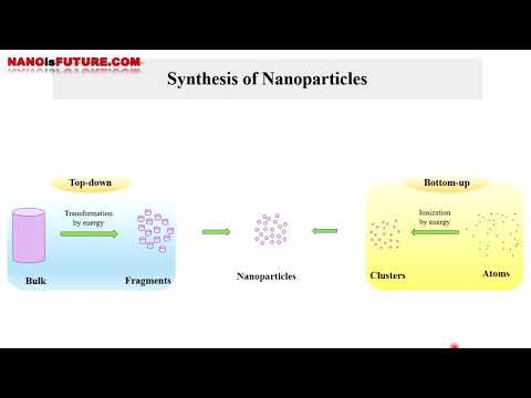 Synthesis of Nanoparticles