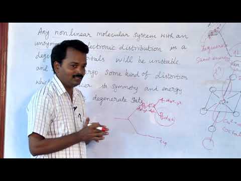 Jahn-Teller Distortion - Mr.G.Anand