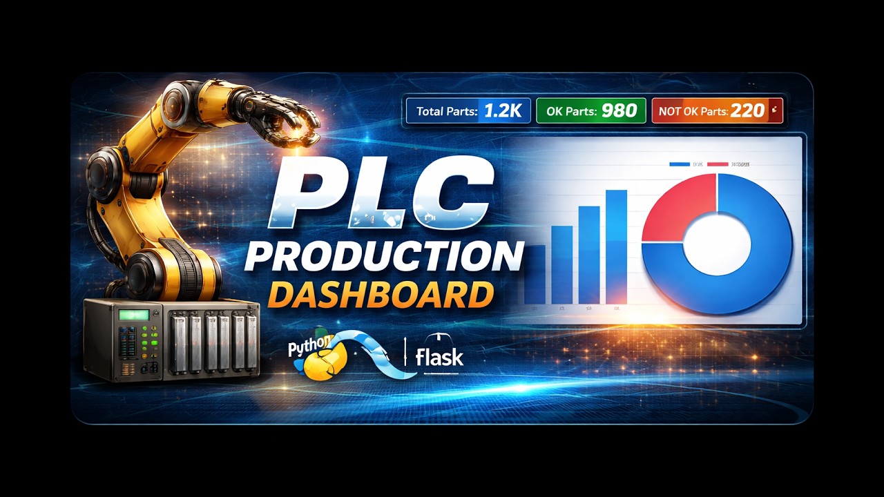 Real-time Siemens PLC Data Visualization with Python: Advanced Dashboard Strategies