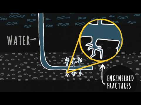 What's Behind the Natural Gas Boom?