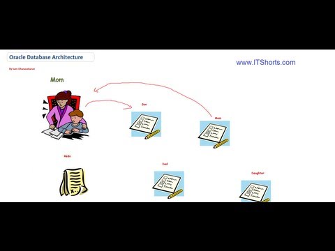 Oracle Database Architecture - Database Tutorial 18