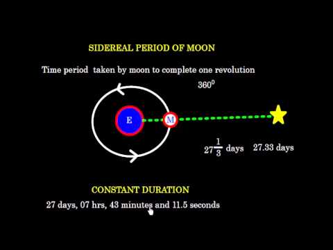 Celestial Navigation_ Earth Moon System_ Sidereal & Synodic Period