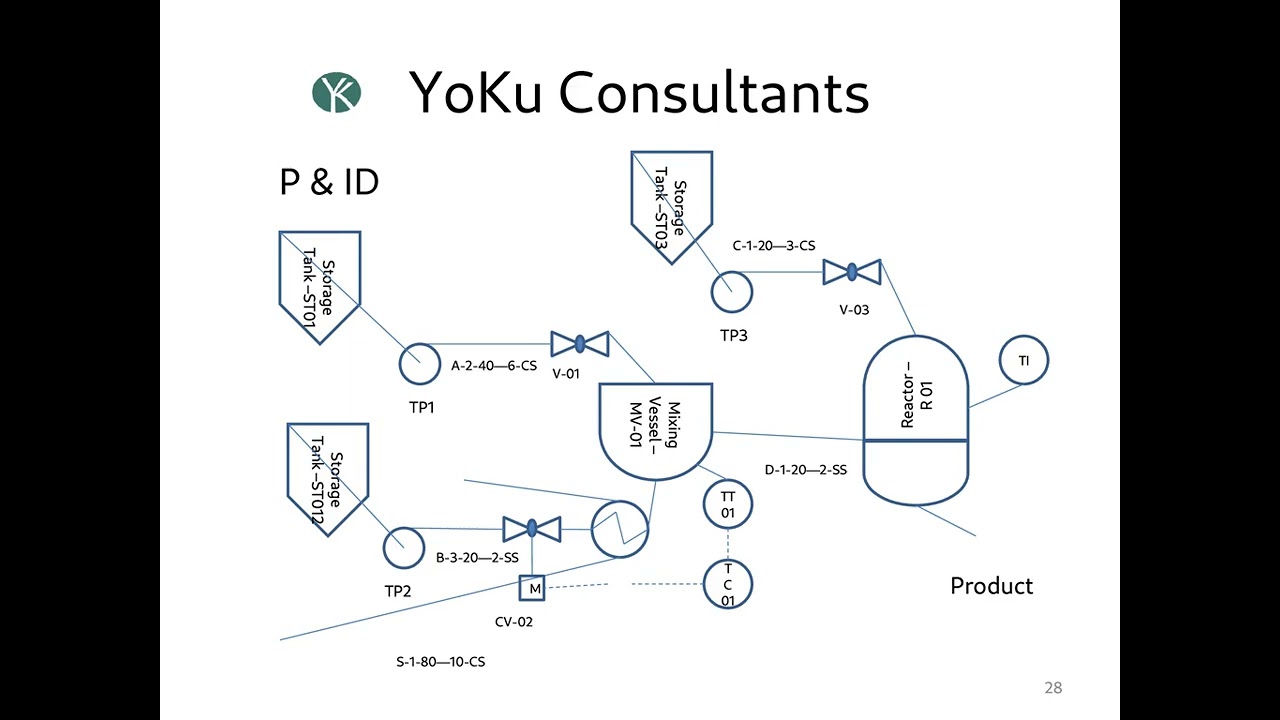 Piping Engineering & Process Plant Design Presentation ppt