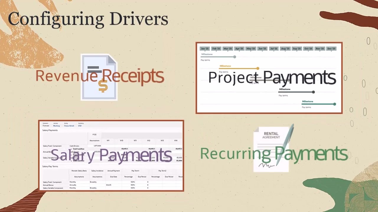 Overview of Driver Methods in Predictive Cash Forecasting