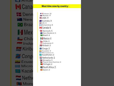 Most time zone by country. #shorts