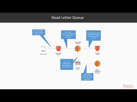 Learn Serverless Design Patterns and Best Practices Handling Services Failures|packtpub com ...