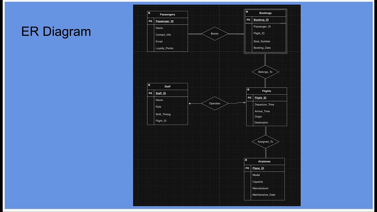 353 Database Airline Management System
