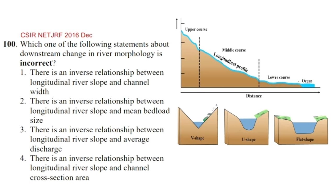 RIVER MORPHOLOGY #csirnet #earthscience