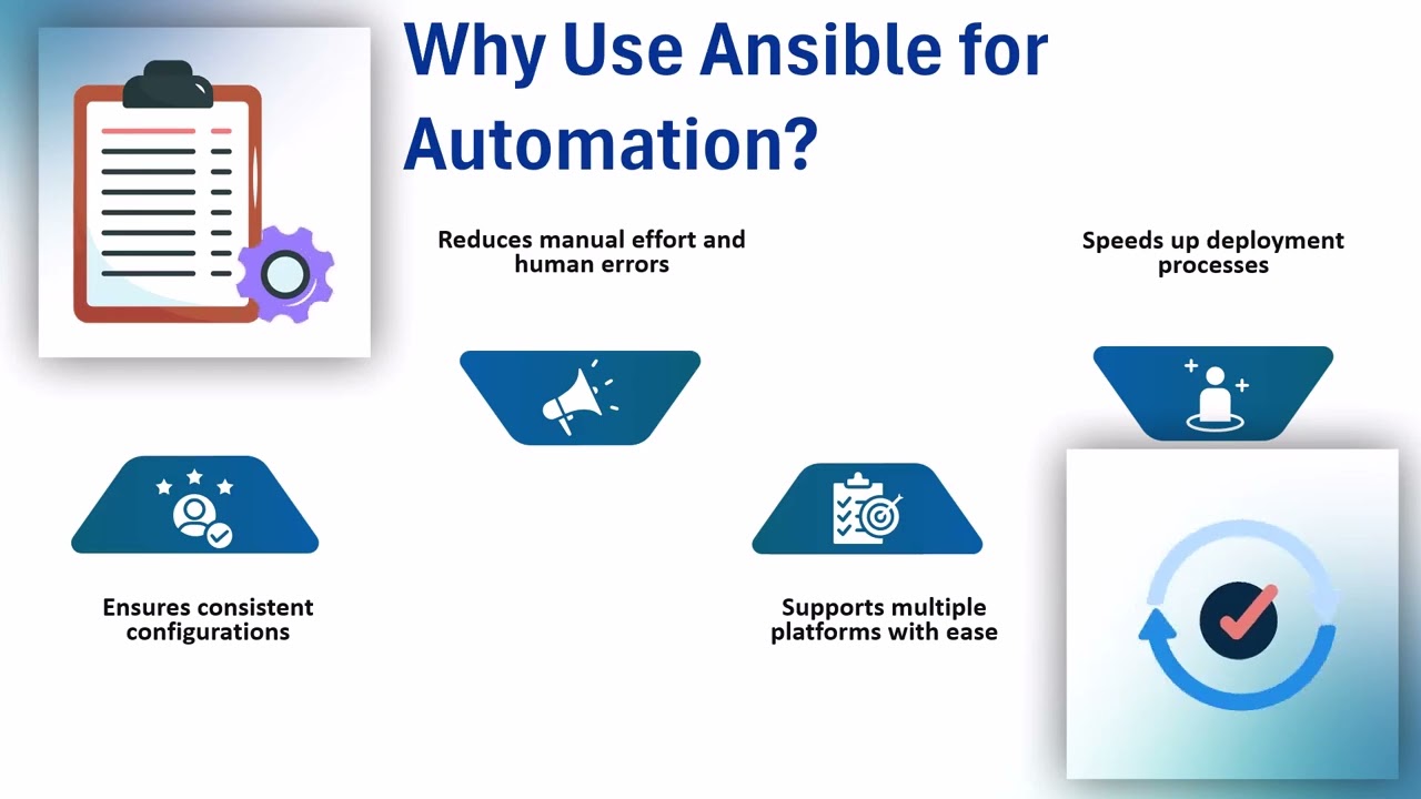 GitHub Ansible Interactive Tutorial | Ansible Training | Ansible Tutorial