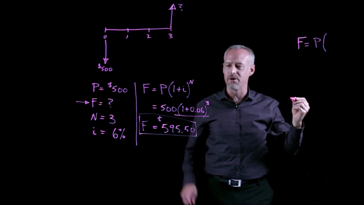 Compound Interest and Compound Interest Tables - Engineering Economics Lightboard