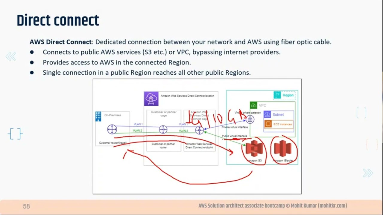 AWS Networking explained - Hybrid Cloud connectivity, VPGW, VPN and Direct connect