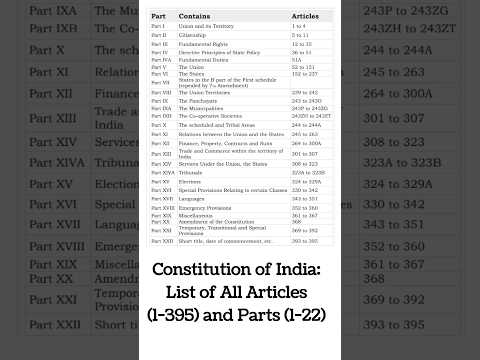 Constitution of India: List of All Articles (1-395) and Parts (1-22)