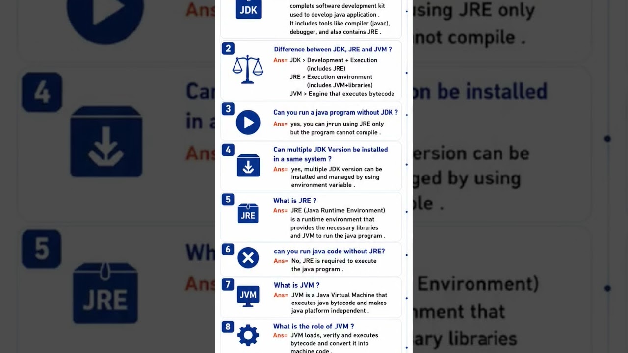 Java Interview Questions 🔥JVM | JDK | JRE Explained 💻 Comments 