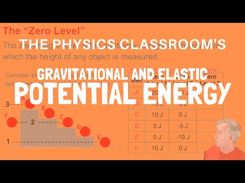 Gravitational and Elastic Potential Energy