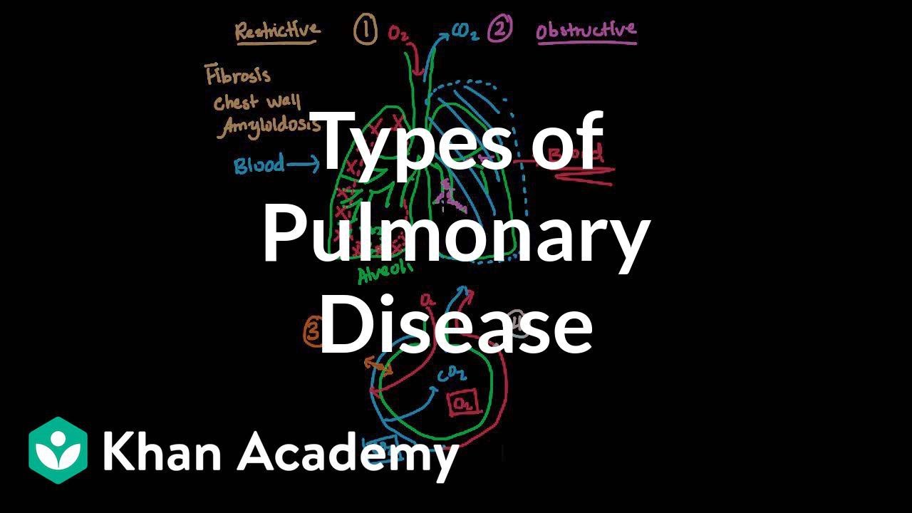Types of pulmonary diseases | Respiratory system diseases | NCLEX-RN | Khan Academy