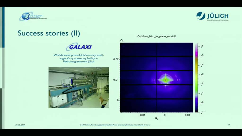 Scientific Visualization with GR