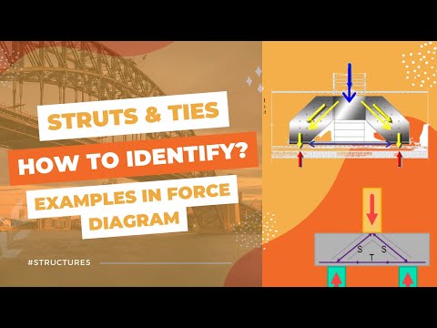What are Struts and Ties? How to identify them? Examples in Force Diagram