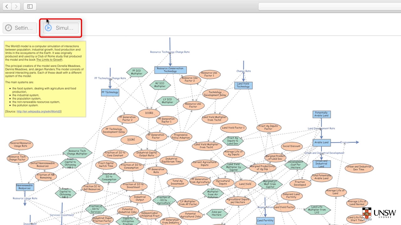 CVEN1701 Environmental Principles and Systems - World3 Model Demonstration on Insight Maker