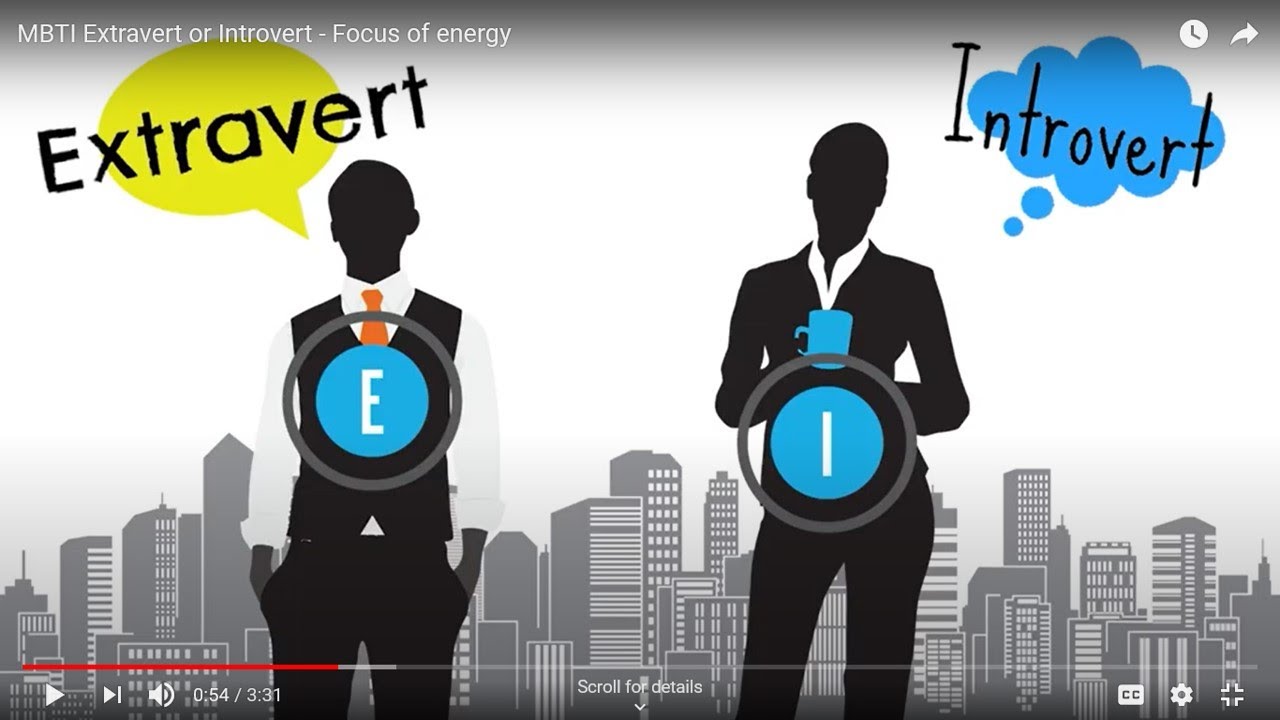 MBTI Extravert or Introvert - Focus of energy