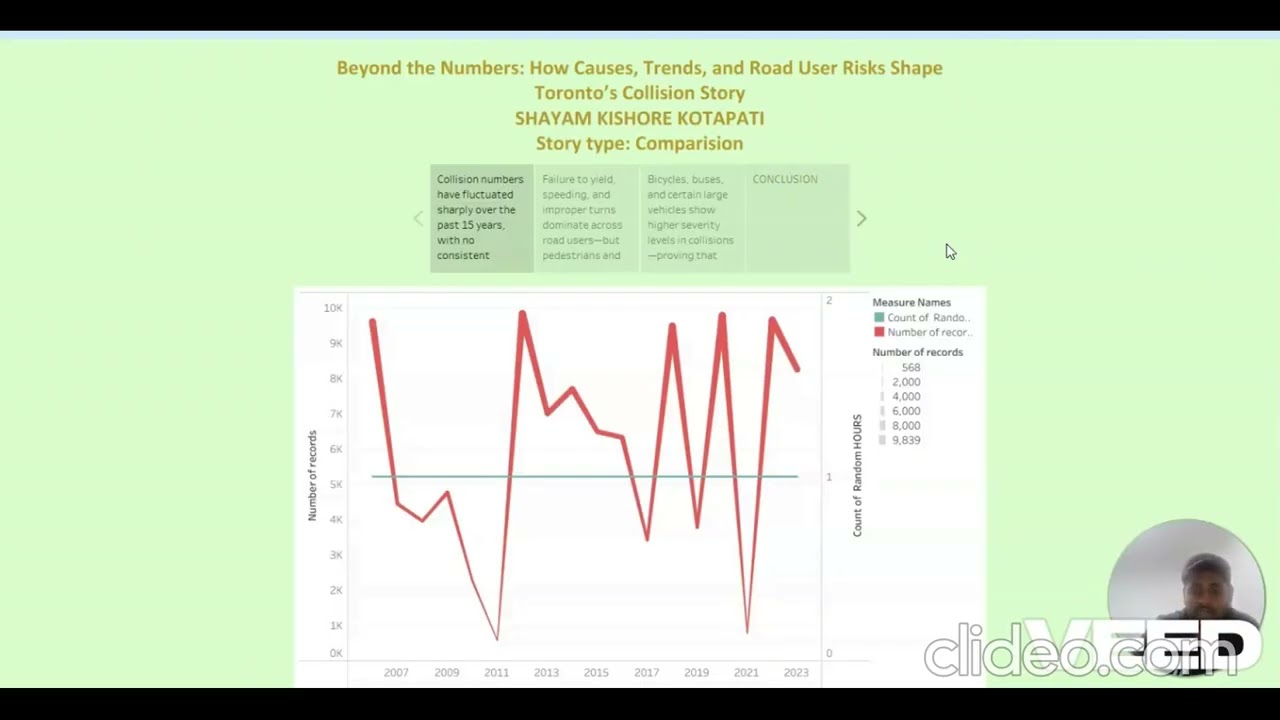 25F Data Visualization - 04 Final Assignment