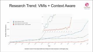 Vision-Based Multimodal Interfaces: A Survey and Taxonomy for Enhanced Context-Aware System ...