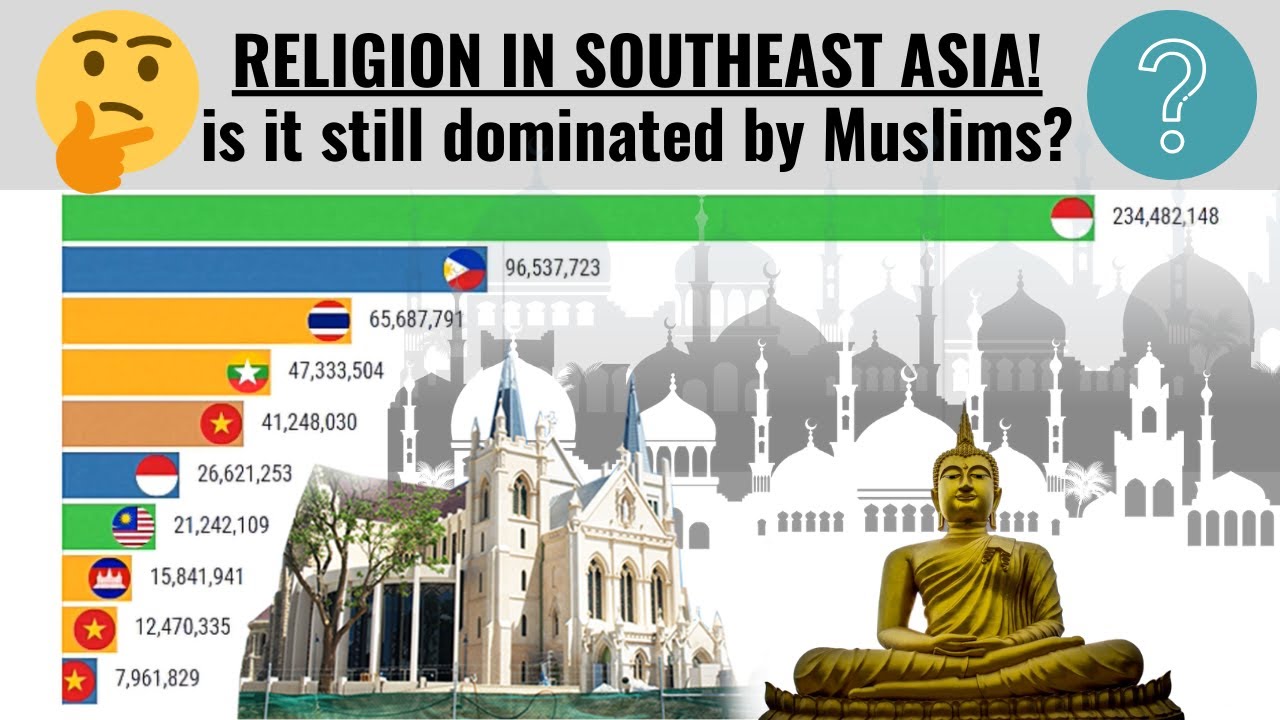 Exploring the Religious Landscape of ASEAN Countries (1960-2019 ...
