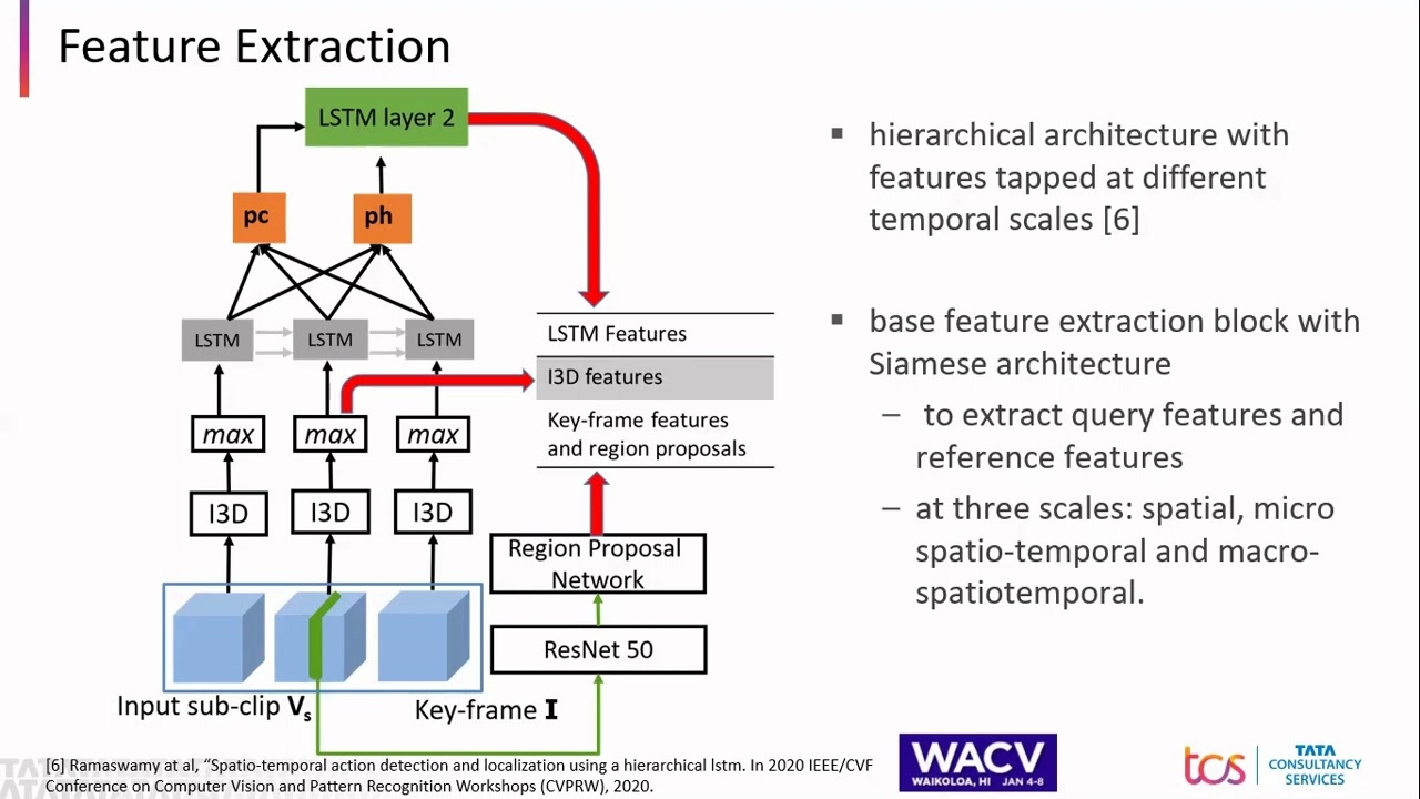 Video Action Re-Localization using Spatio-Temporal Correlation