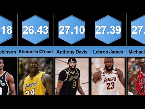 Comparison: Top 50 All Time Career Leaders in Player Efficiency Rating in NBA