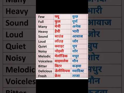 Daily use hone wale English words meaning in Hindi #shorts #learnenglish