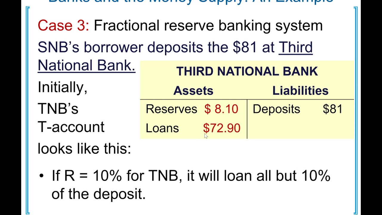 Chapter 16(29): The Monetary System