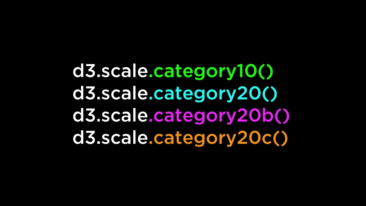 D3.js Ordinal Scales - D3.js v3 Tutorial