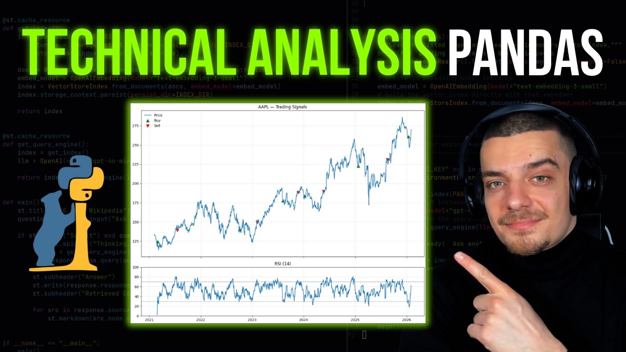 Technical Analysis in Python Made Easy with Pandas TA