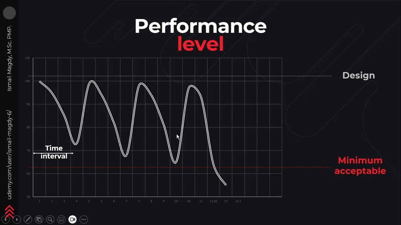 Maintenance Management & Reliability Engineering Course - Preventive maintenance