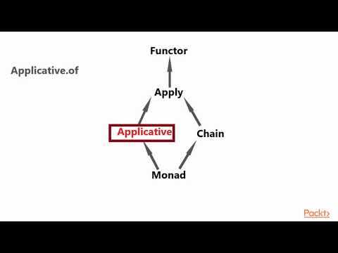 Learn Mastering Your Web Application Using Functional Javascript The Course Overview | packtpub ...