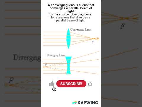 What is a converging and diverging lens