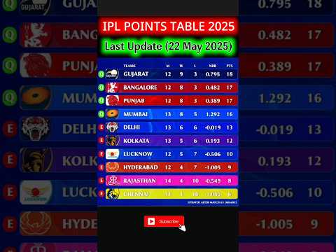 IPL Points Table 2025 | IPL 2025 points table Today | after MI vs DC match 63 #iplpointstabletoday