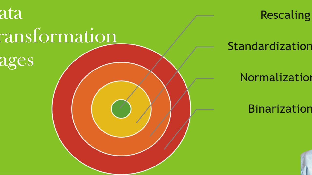 Data Transformation_Rescale data in Python