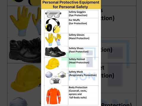Personal Protective Equipment in Industry #ppe #personalprotectiveequipment #safetykit #safety #iti