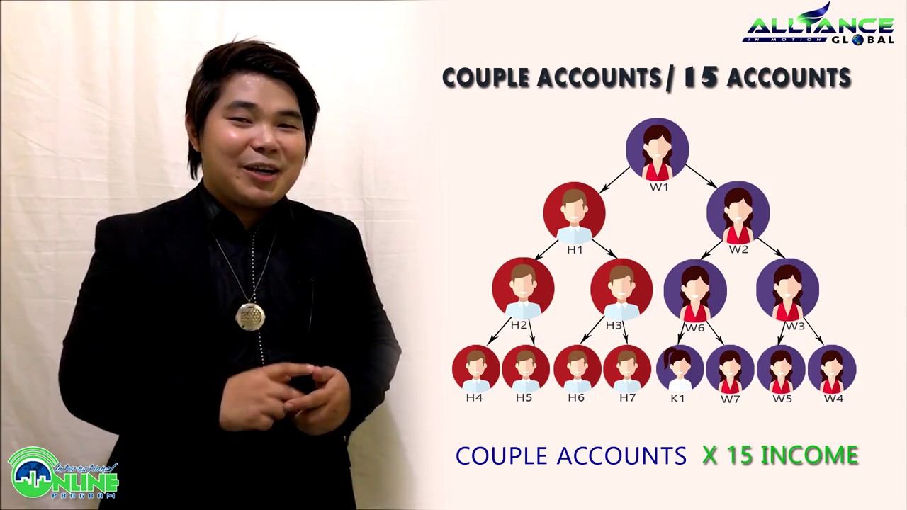 15 Accounts / 15 Heads - AIM Global Couple Account (2017)