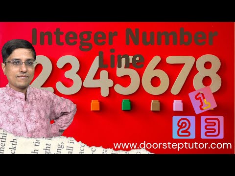 Integer Number Line: Successors & Predecessors, Comparison of Integers (NCERT Mathematics)