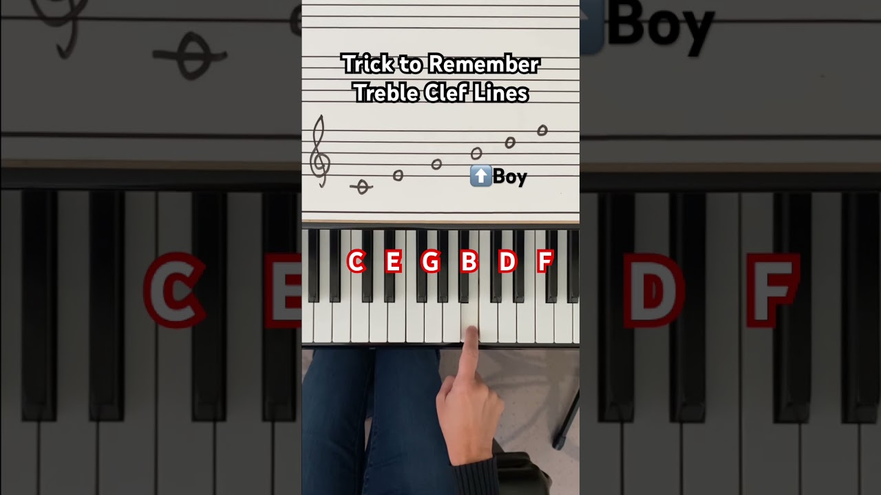 Every Good Boy Does Fine - Read the Treble Clef, pt. 1