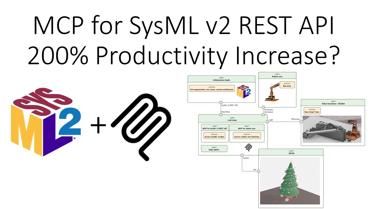 MCP for SysML v2 REST API. 200% Productivity Increase?