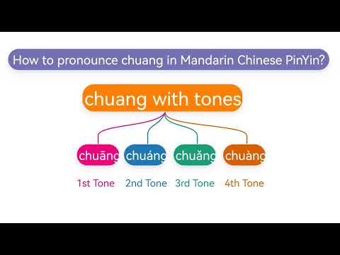 How to pronounce chuang(chuāng,chuáng,chuǎng,chuàng) in Mandarin Chinese Pinyin?