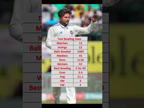 10-Mar-2014, Kuldeep Yadav Test statistics #Cricket #India #BCCI #kuldeepyadav #shorts #reels