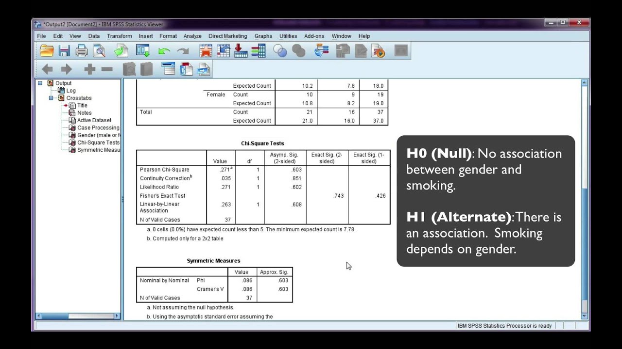 Chi-squared test and interpretation using SPSS (assumptions violated)